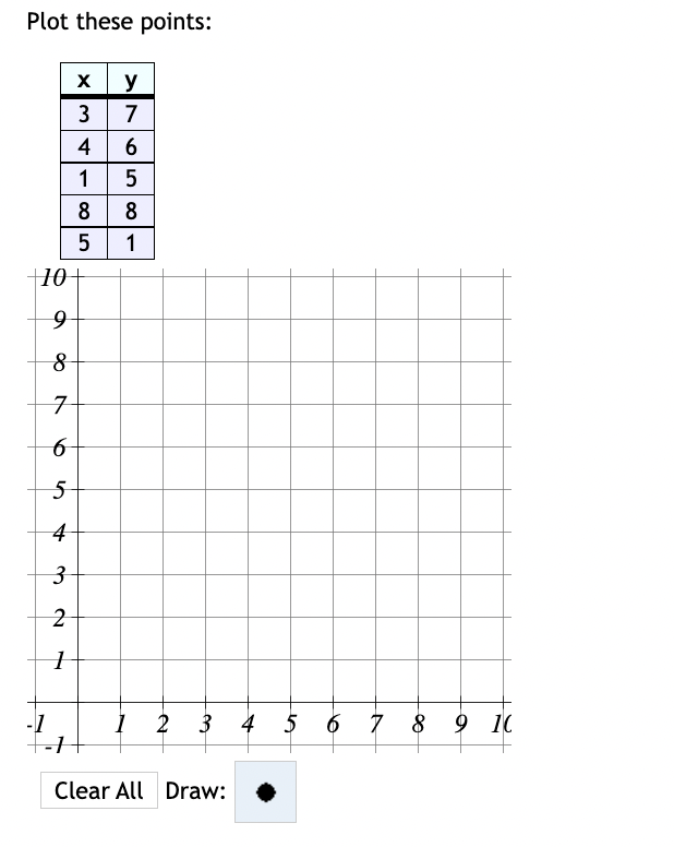 Solved Plot these points: | Chegg.com