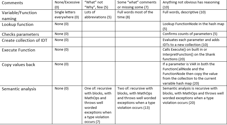 Solved Java Programming: In this step, we analyze the AST. | Chegg.com