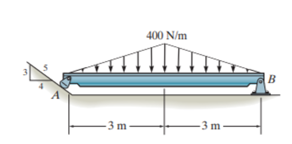 Solved Draw free body diagrams for the following | Chegg.com
