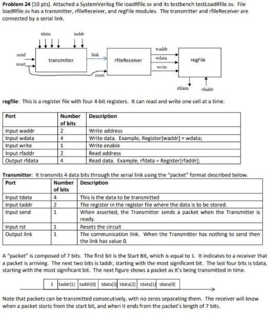 Problem 24 [10 pts). Attached a Systemverilog file | Chegg.com