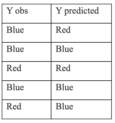 Solved Using the data in the table, calculate an | Chegg.com