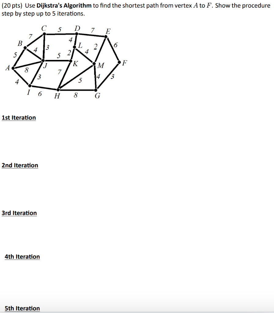 Solved (20 pts) Use Dijkstra's Algorithm to find the | Chegg.com