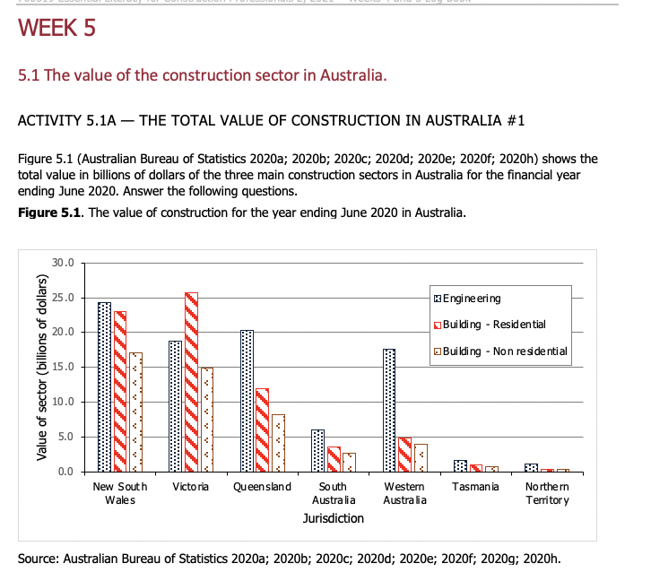 ACTIVITY 5.1C - REFERENCES — THE AUSTRALIAN BUREAU OF | Chegg.com