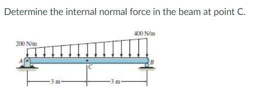 Solved a. Determine the internal normal force in the beam at | Chegg.com