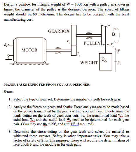 Design a gearbox for lifting a weight of W = 1000 Kg | Chegg.com