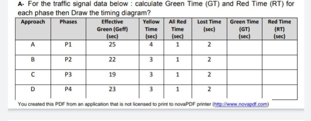 Solved A. For the traffic signal data below : calculate | Chegg.com