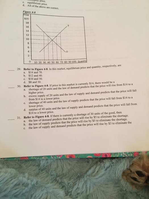 Solved 31 and last choice is D. The law of supply and demand | Chegg.com