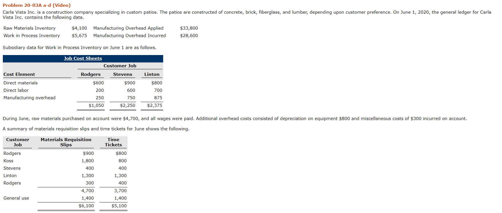 Solved Problem 20-03A a-d (Video) Carla Vista Inc. is a | Chegg.com