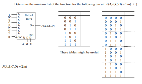 Solved Determine the minterm list of the function for the | Chegg.com