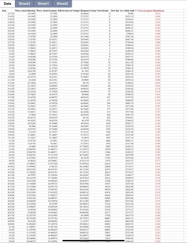 Data Sheet3 Sheet1 Sheet2 26.48684 *** ודיו Date | Chegg.com