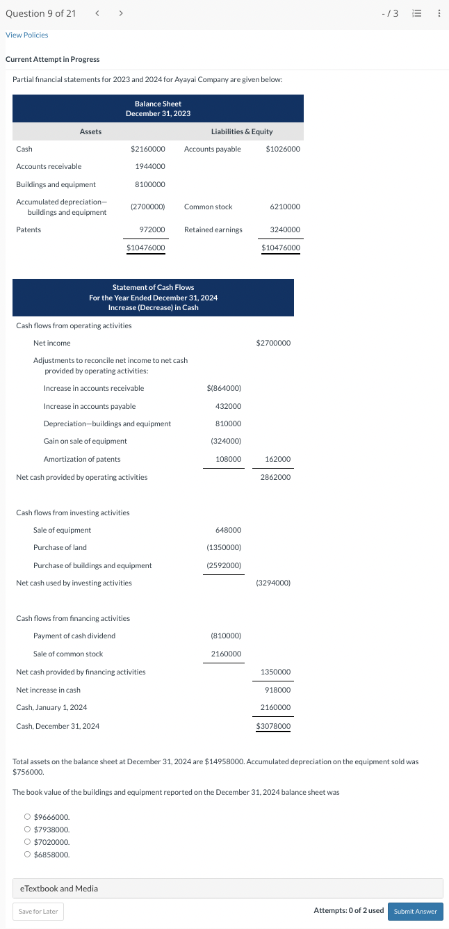 Solved Current Attempt in Progress Partial financial | Chegg.com