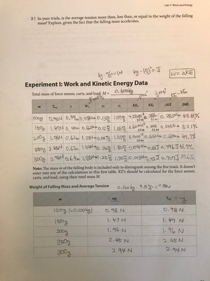 Solved Lab 7: Work and Energy Experiment l: Work and Kinetic | Chegg.com