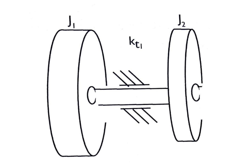 Solved The polar moment of two disks is J1 and J2. Torsional | Chegg.com