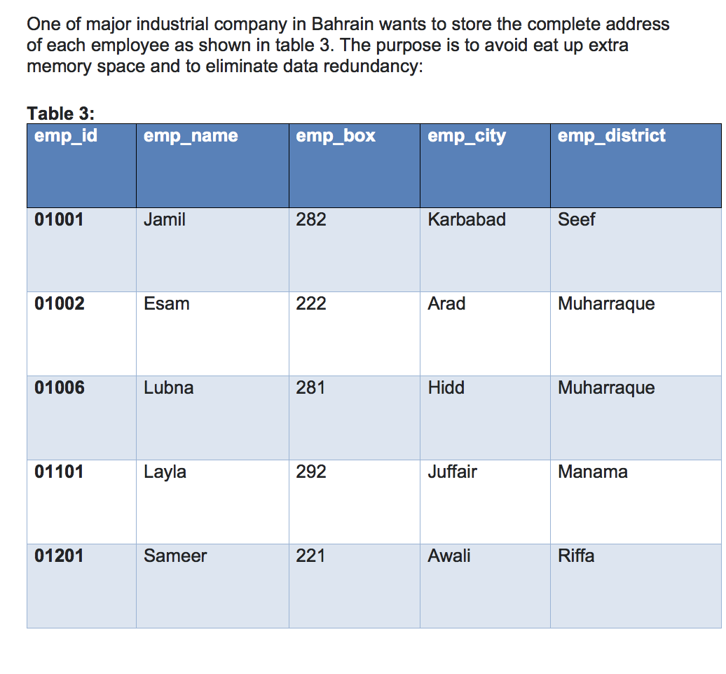 Solved Description: Entity relationship diagram (ERD) is one | Chegg.com