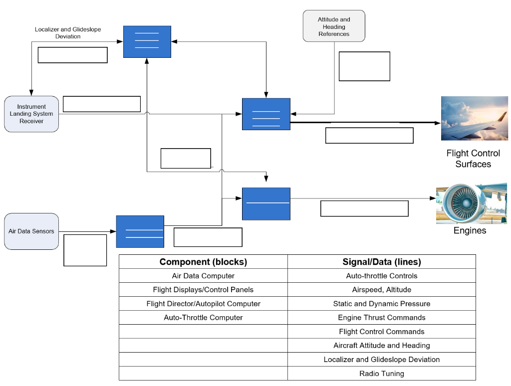 Hi there, I am currently working on this task. I am | Chegg.com