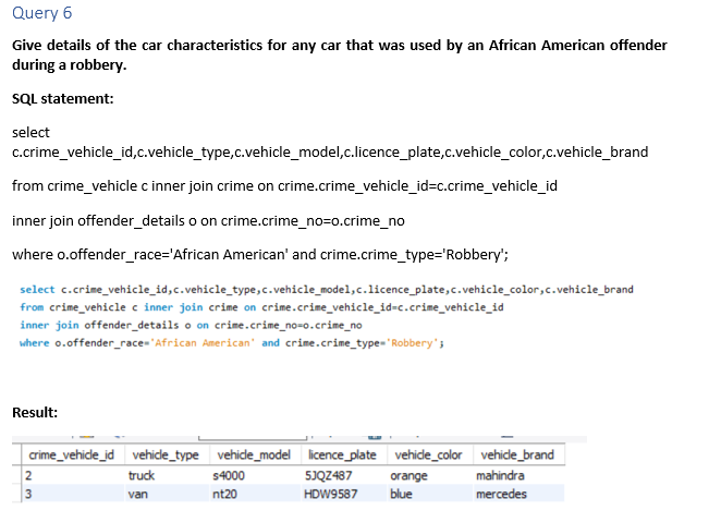 Solved Give details of the car characteristics for any car | Chegg.com