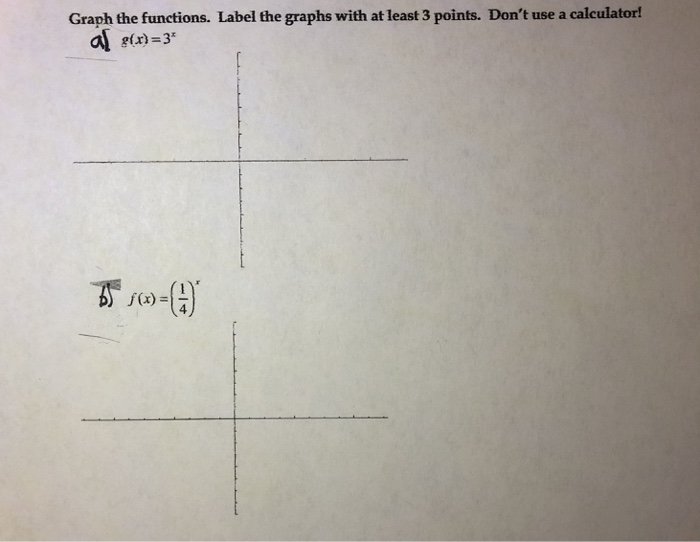 Solved Graph the functions. Label the graphs with at least 3 | Chegg.com
