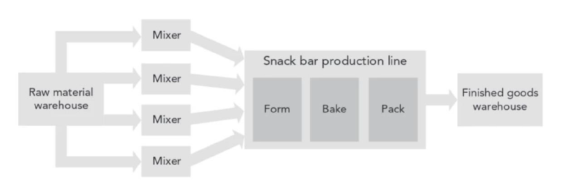 Solved Fitter’s Manufacturing Process Fitter uses | Chegg.com
