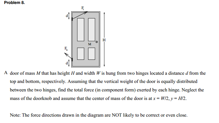 Solved Problem 8. A door of mass M that has height H and | Chegg.com