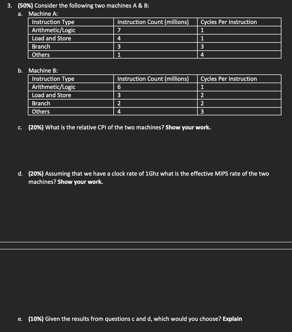 Solved (50%) ﻿Consider the following two machines A&B ﻿:a. | Chegg.com