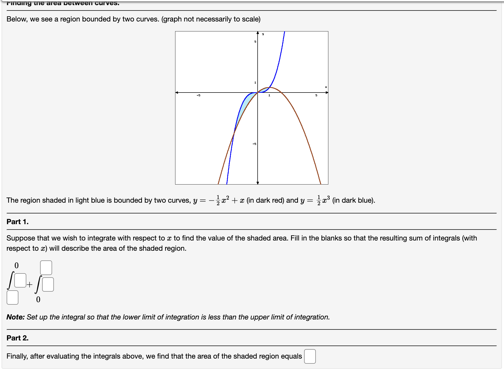 Solved rinaing tne area oetween curves.Below, we see a | Chegg.com