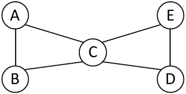 Solved Let G = (V, E) be a tripartite (k-partite graph | Chegg.com