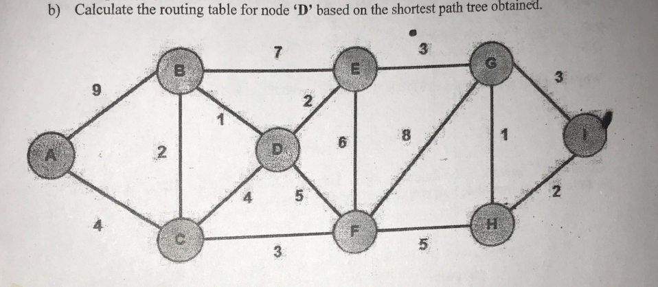 Solved b) Calculate the routing table for node ' D ' based | Chegg.com