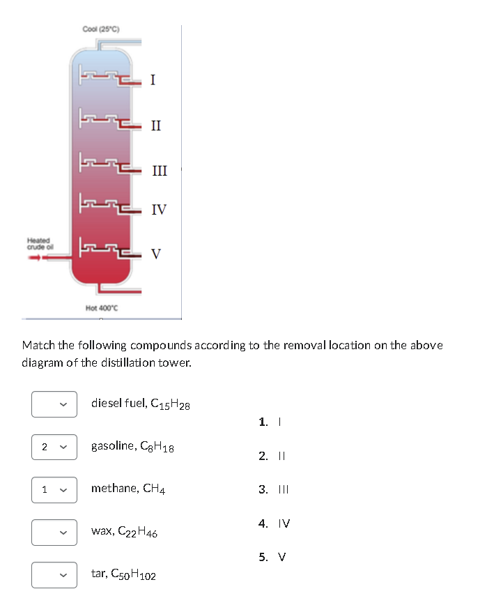 Solved Match the following compounds according to the | Chegg.com