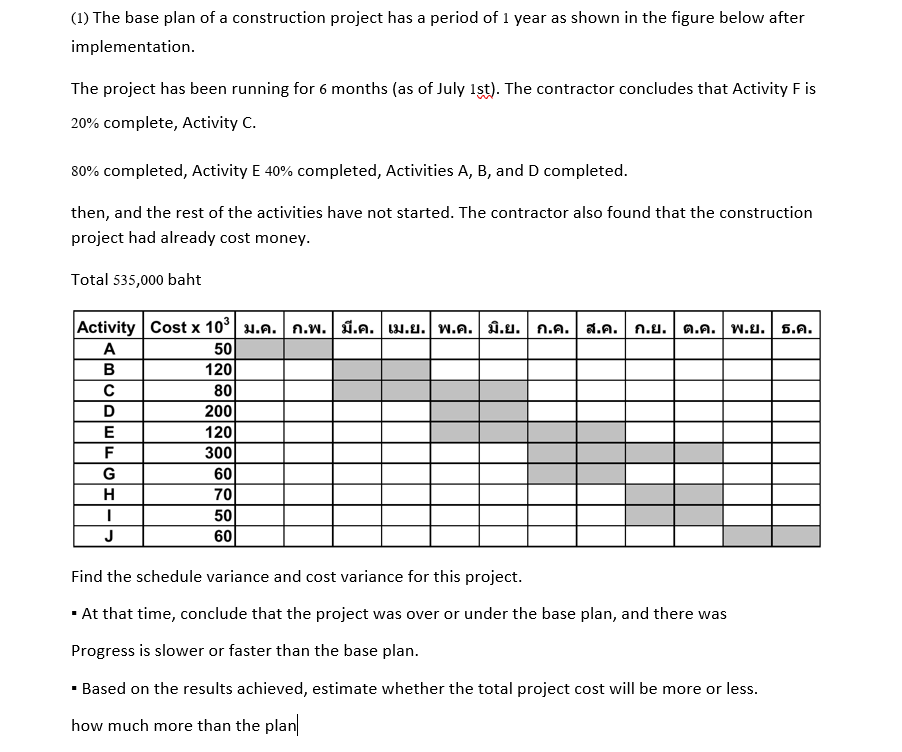 Solved (1) The base plan of a construction project has a | Chegg.com