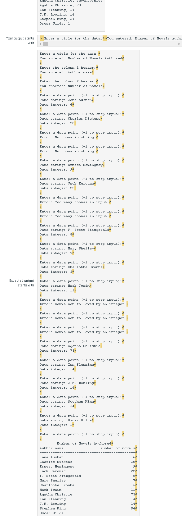 Solved 11.21.1: Ch 9 Program: Data visualization (C) , needs | Chegg.com