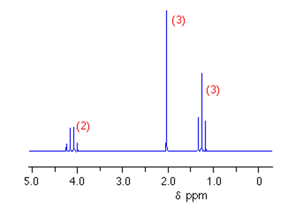 Solved Using a 1H NMR spectrum below, propose a structure | Chegg.com
