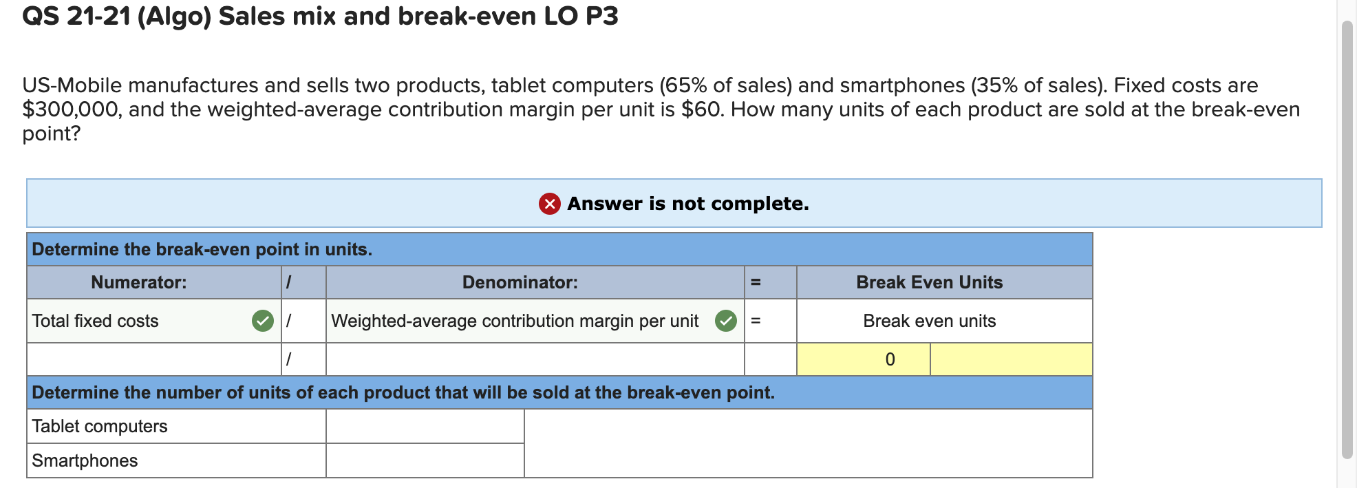 Solved QS 21-21 (Algo) Sales mix and break-even LO P3 | Chegg.com
