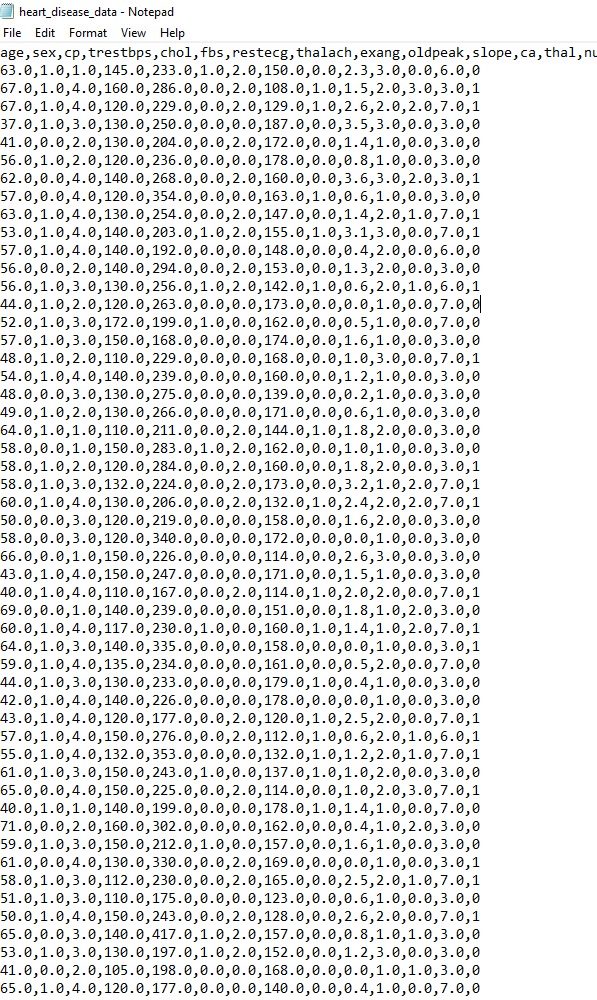 Solved A heart disease data set contains the medical | Chegg.com