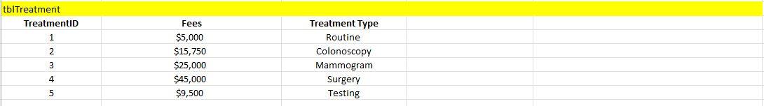 Solved Create a Mysql Database for Doctor's Office: Write | Chegg.com