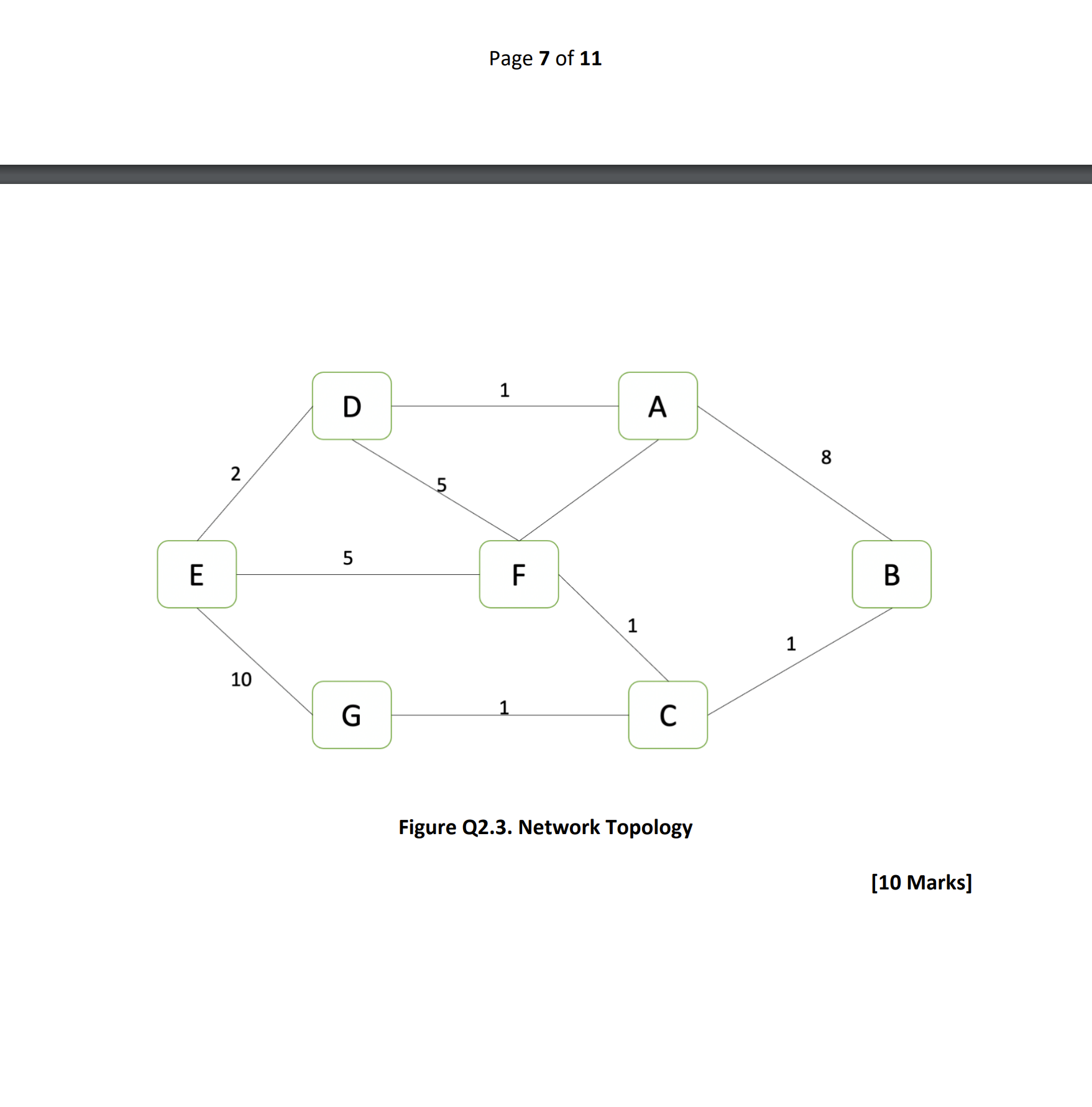 a) This question is about databases. i. Explain the | Chegg.com