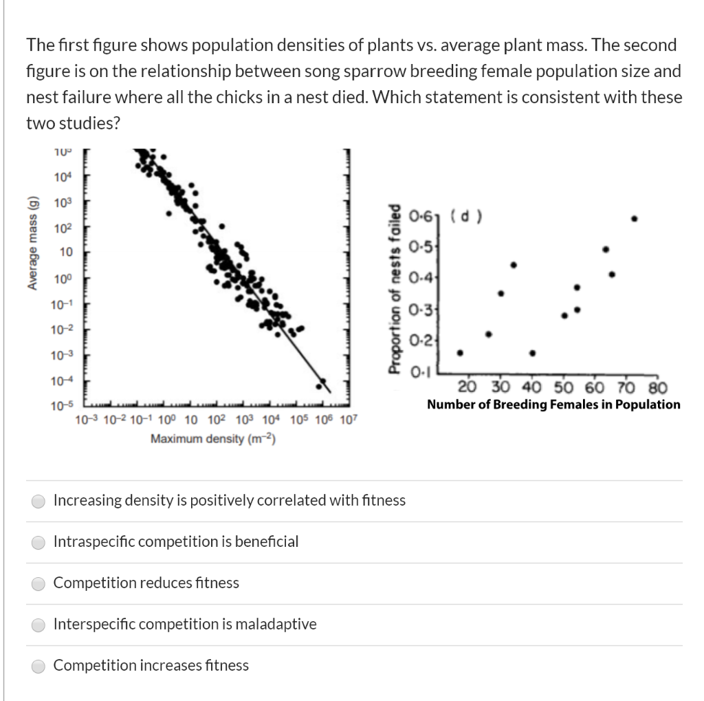 Solved The first figure shows population densities of plants | Chegg.com