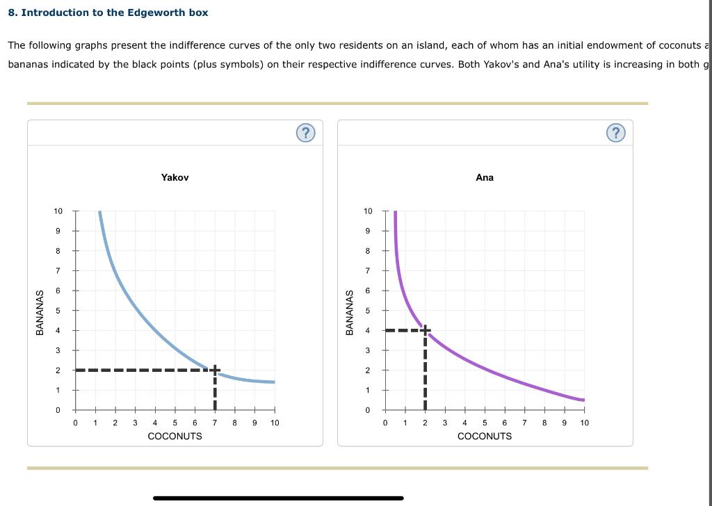 Solved 8. Introduction to the Edgeworth box The following | Chegg.com