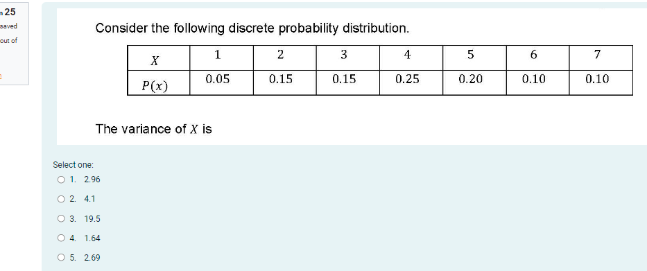 Solved A random variable is uniformly distributed between 20 | Chegg.com