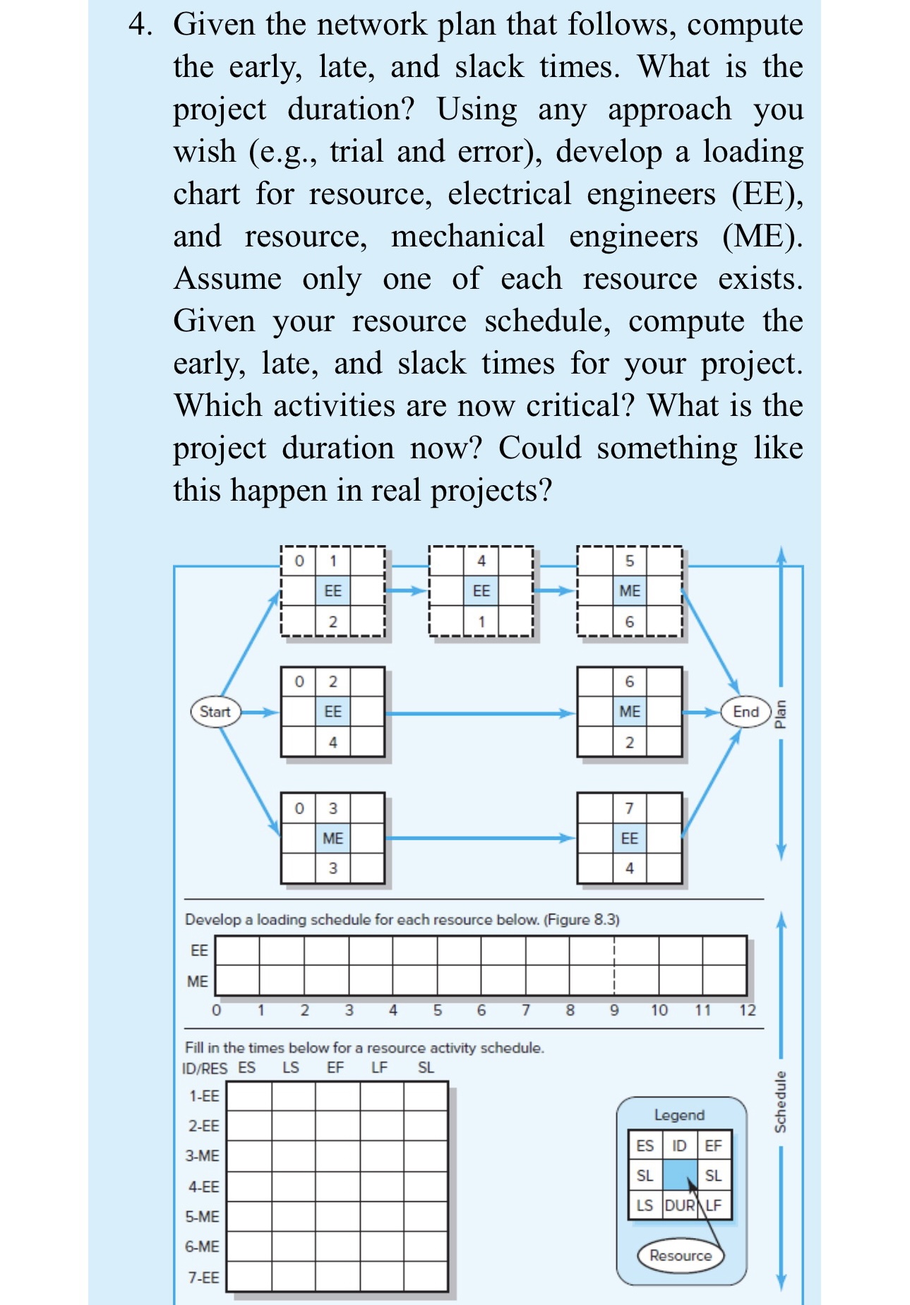 Solved 4. Given the network plan that follows, compute the | Chegg.com