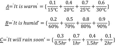 Solved Three fuzzy sets represented by A, B, and C are given | Chegg.com