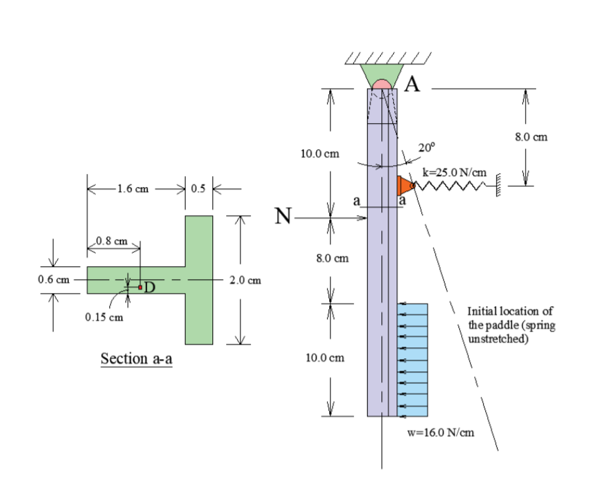 Solved you were asked to design a break paddle mechanism as | Chegg.com