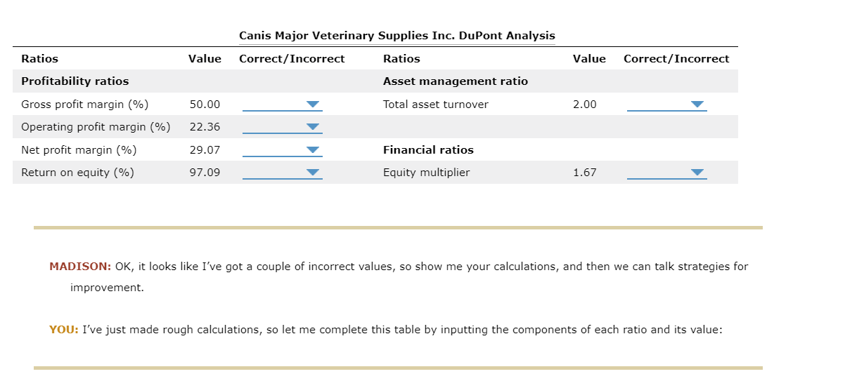 Solved 10. An analysis of company performance using DuPont | Chegg.com
