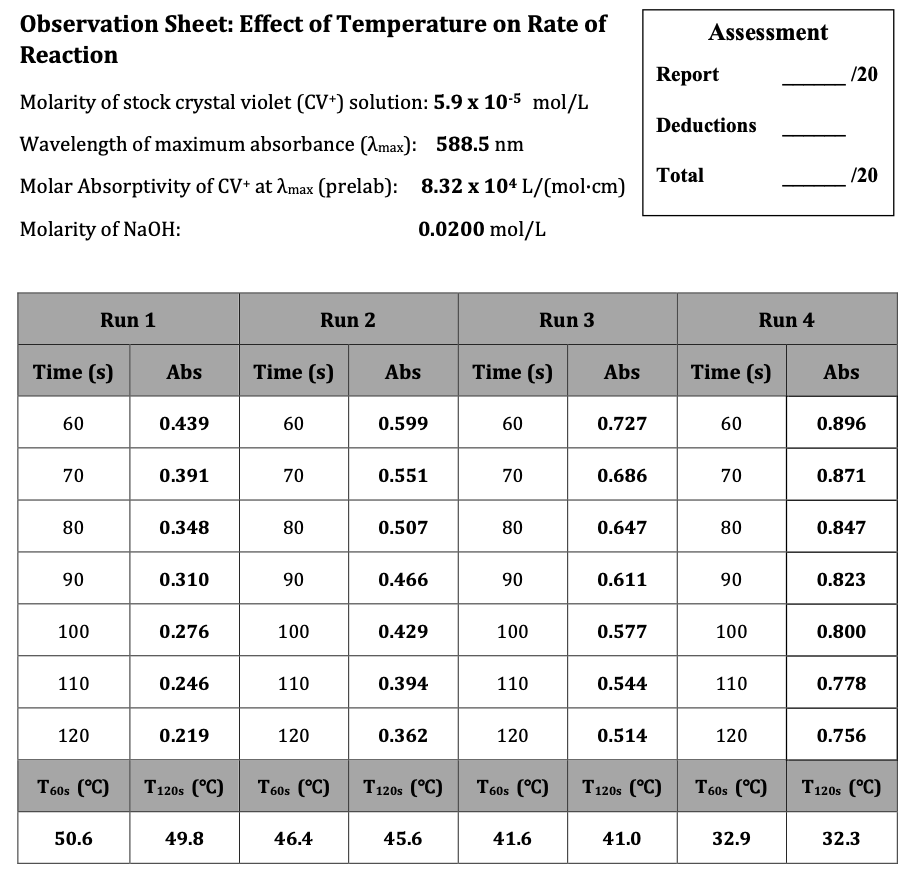Solved Observation Sheet: Effect of Temperature on Rate of | Chegg.com
