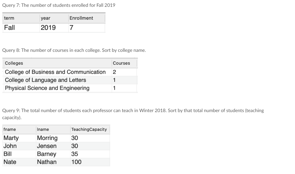 Solved I am stuck on creating the following queries. The | Chegg.com