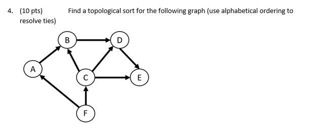 Solved Find a topological sort for the following graph (use | Chegg.com