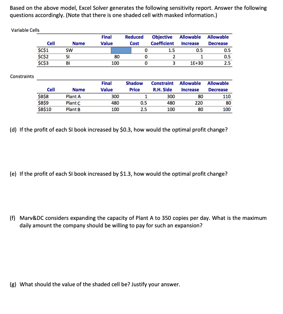Solved [Q5: LP Formulation + Sensitivity Analysis] Marv\&DC | Chegg.com