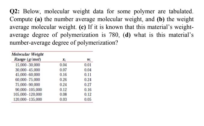 Solved Q2: Below, molecular weight data for some polymer are | Chegg.com