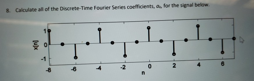 Solved 8. Calculate all of the Discrete-Time Fourier Series | Chegg.com