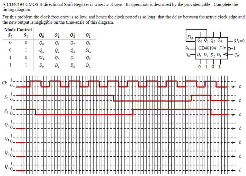 Solved A CD40194 CMOS Bidirectional Shift Register is wired | Chegg.com