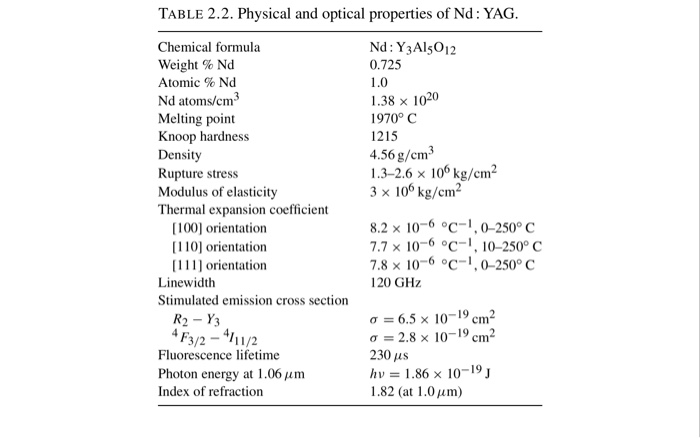 Solved Problem 1. (20 Points) Consider a Nd:YAG laser gain | Chegg.com Solved Problem 1. (20 Points) Consider a Nd:YAG laser gain | Chegg.com